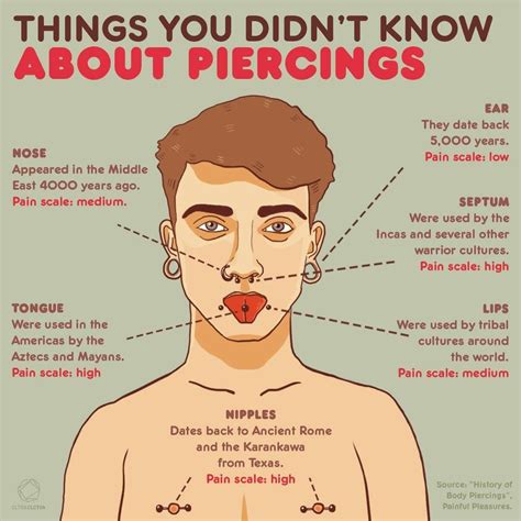 The Most Common Reasons Why A Lip Piercing Might Hurt | Lip Piercings